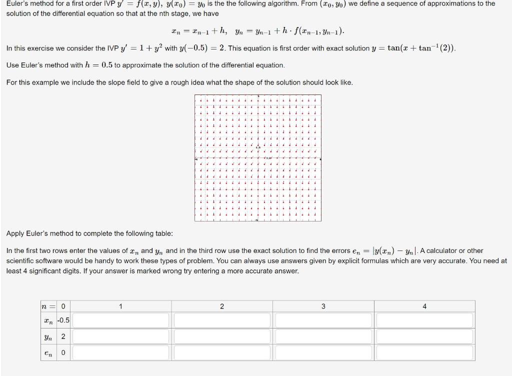 Solved Euler's method for a first order IVP | Chegg.com