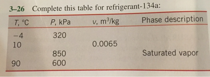 Solved 3-26 Complete this table for refrigerant-134a: T, °C | Chegg.com