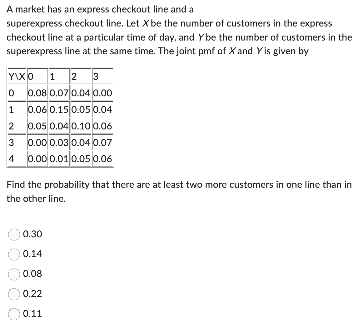 Solved A market has an express checkout line and | Chegg.com