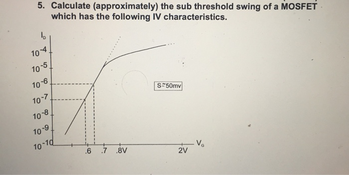 Solved 5. Calculate (approximately) the sub threshold swing | Chegg.com