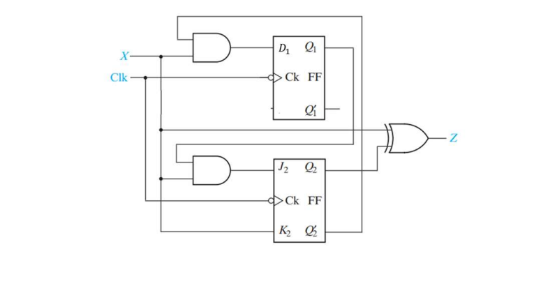 Solved Construct A Transition Table And State Graph For The
