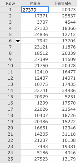 Solved The accompanying table lists the numbers of words | Chegg.com