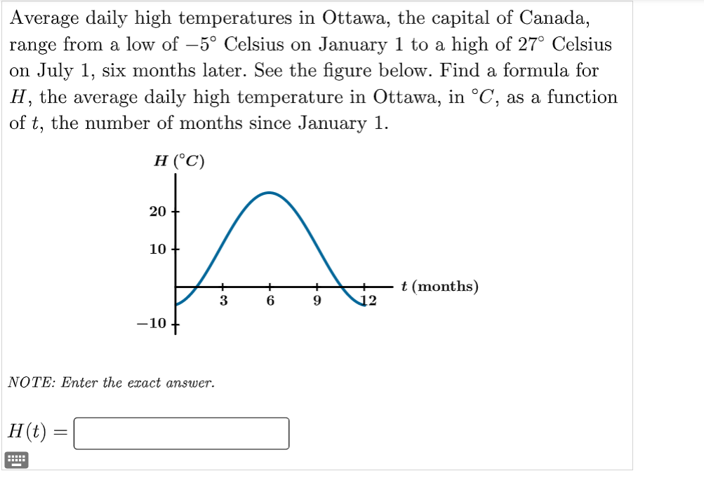 Solved The following table shows values of a periodic | Chegg.com