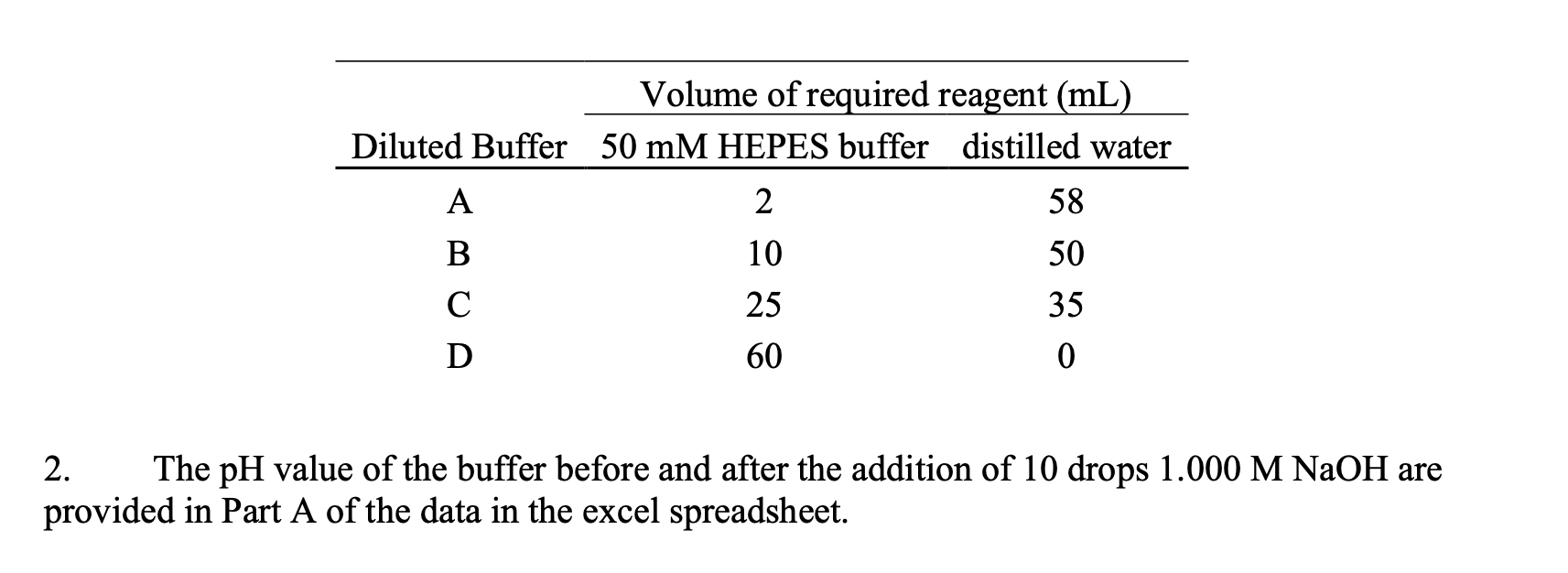 Solved In this part of the experiment 10 drops of | Chegg.com