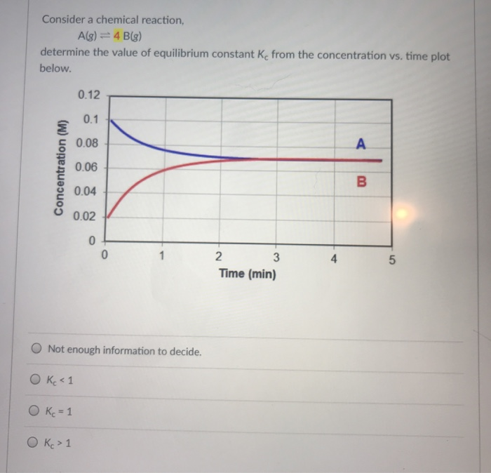 Solved Consider a chemical reaction, A(g) Blg) determine the | Chegg.com