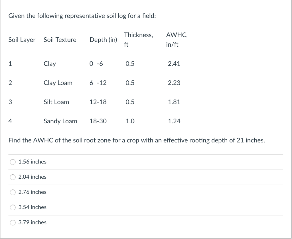 Solved Given the following representative soil log for a | Chegg.com