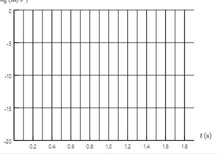 Solved A brick is dropped (zero initial speed) from the roof | Chegg.com