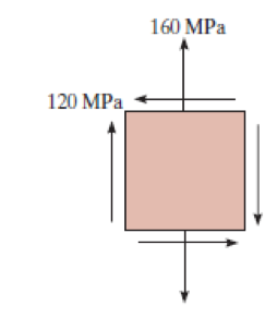 Solved What are σx, σy, and τxy per the sign conventions. | Chegg.com