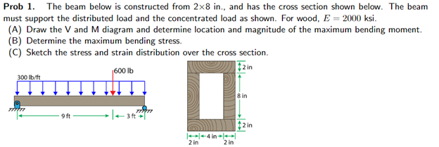Solved Prob 1. The beam below is constructed from 2x8 in., | Chegg.com