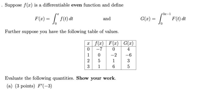 Solved . Suppose f(x) is a differentiable even function and | Chegg.com