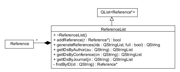 Question 1 Given below is a UML class diagram that | Chegg.com