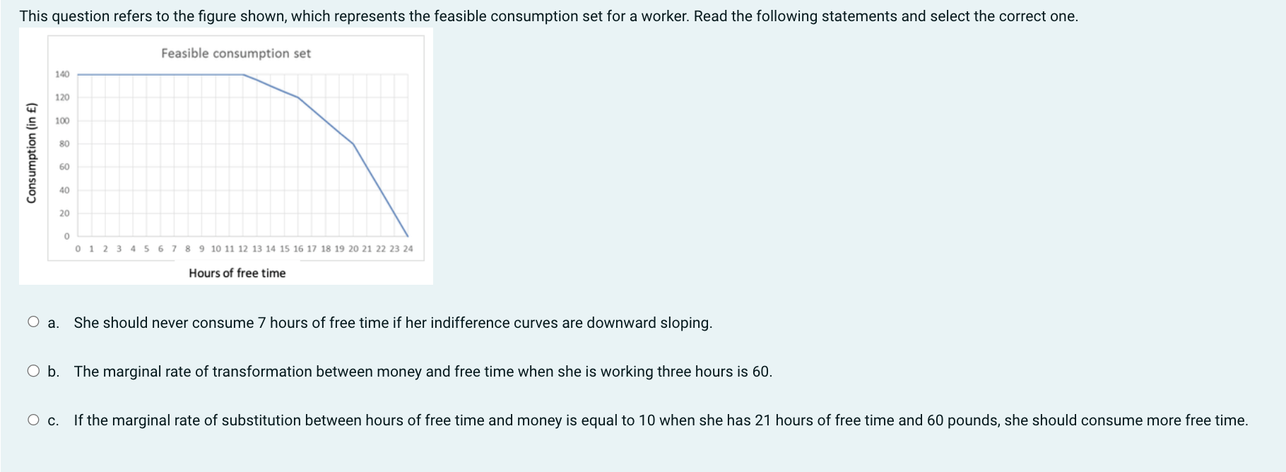 Solved This question refers to the figure shown, which | Chegg.com