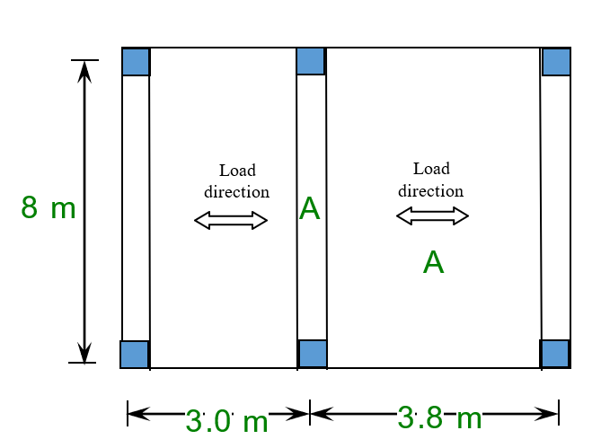 Solved One-way ribbed slab used as show in Figure. The | Chegg.com