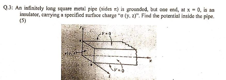 Solved Q.3: An infinitely long square metal pipe (sides π ) | Chegg.com