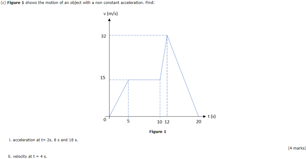 Solved (c) Figure 1 shows the motion of an object with a non | Chegg.com