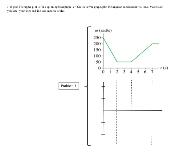 Solved 3. (5 pts) The upper plot is for a spinning boat | Chegg.com