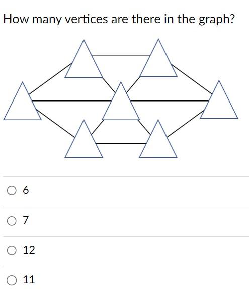 Solved How many vertices are there in the graph? 6 7 12 11 | Chegg.com