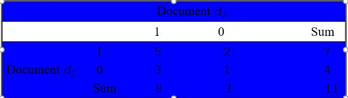 Solved given the following binary contingency table for | Chegg.com