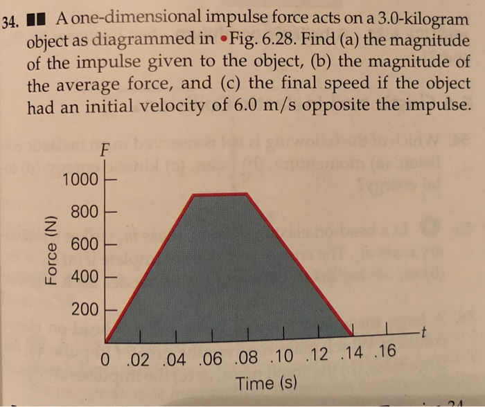 Solved 34, 11 Aone-dimensional impulse force acts on a | Chegg.com