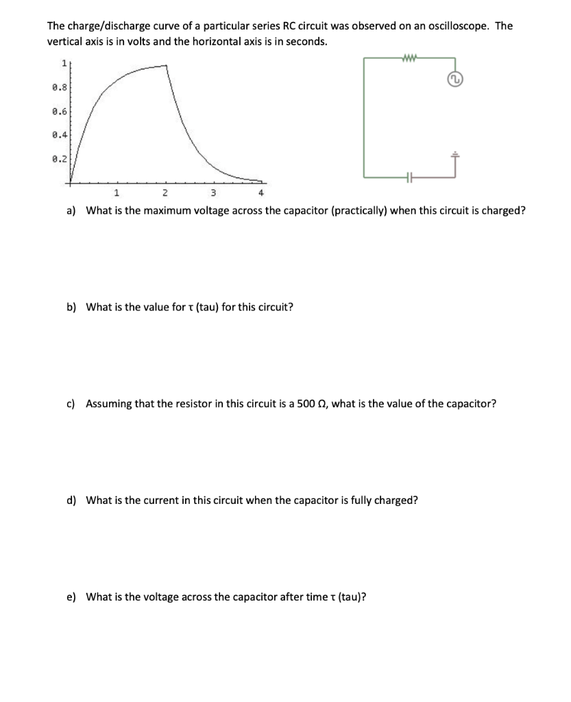 Solved The charge/discharge curve of a particular series RC | Chegg.com