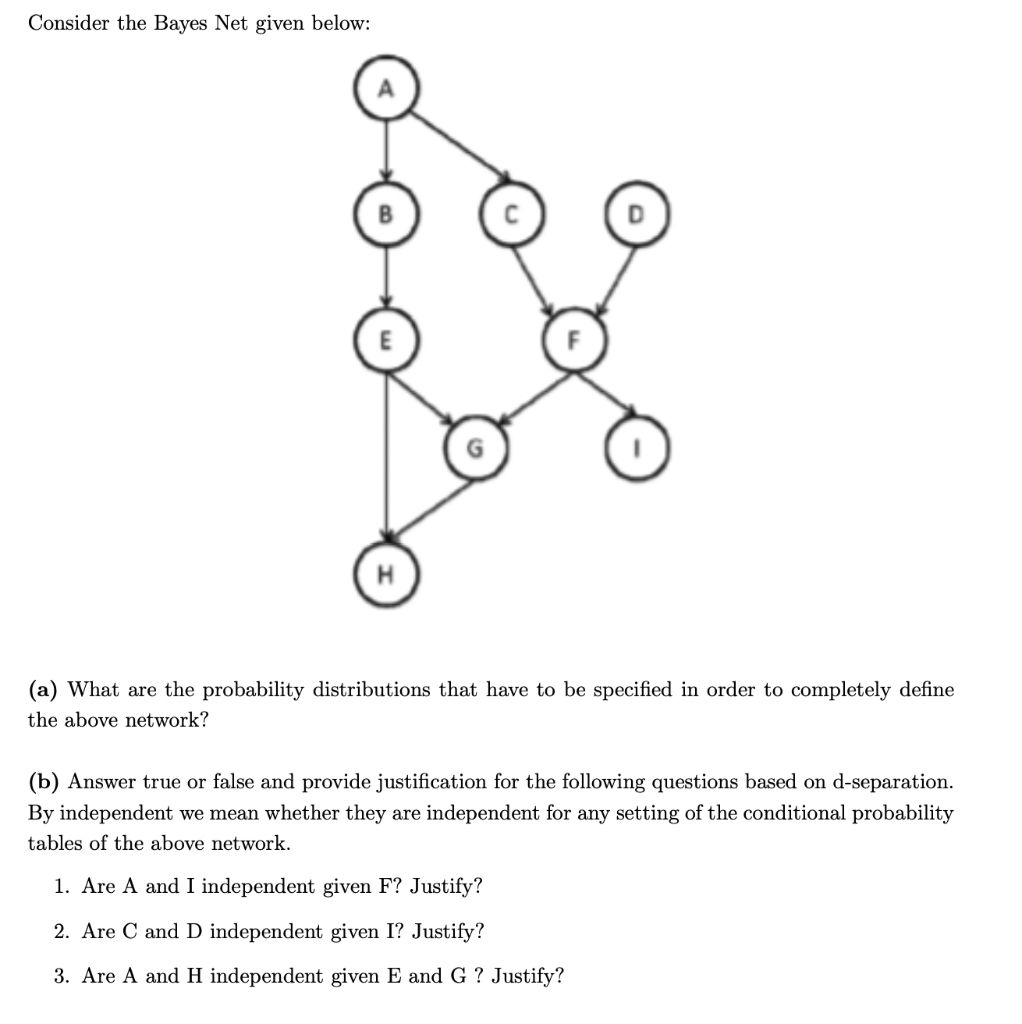 Solved Consider the Bayes Net given below: H (a) What are | Chegg.com
