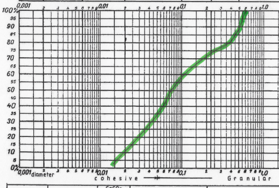 Solved Design the range of a soil filter for the provided | Chegg.com