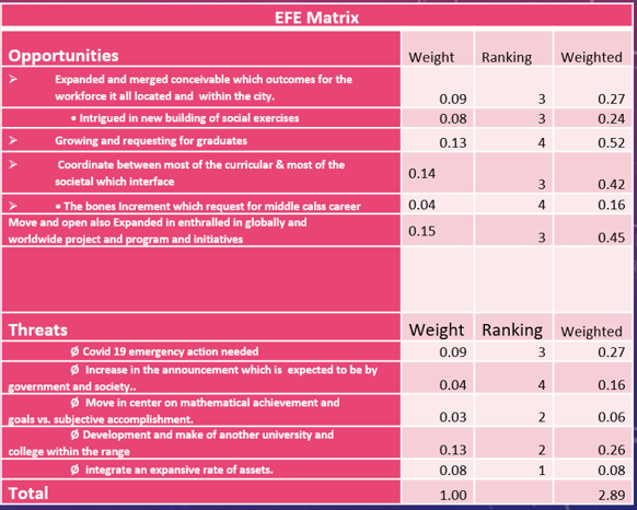 Solved Based on the company's IFE (Internal Factor | Chegg.com