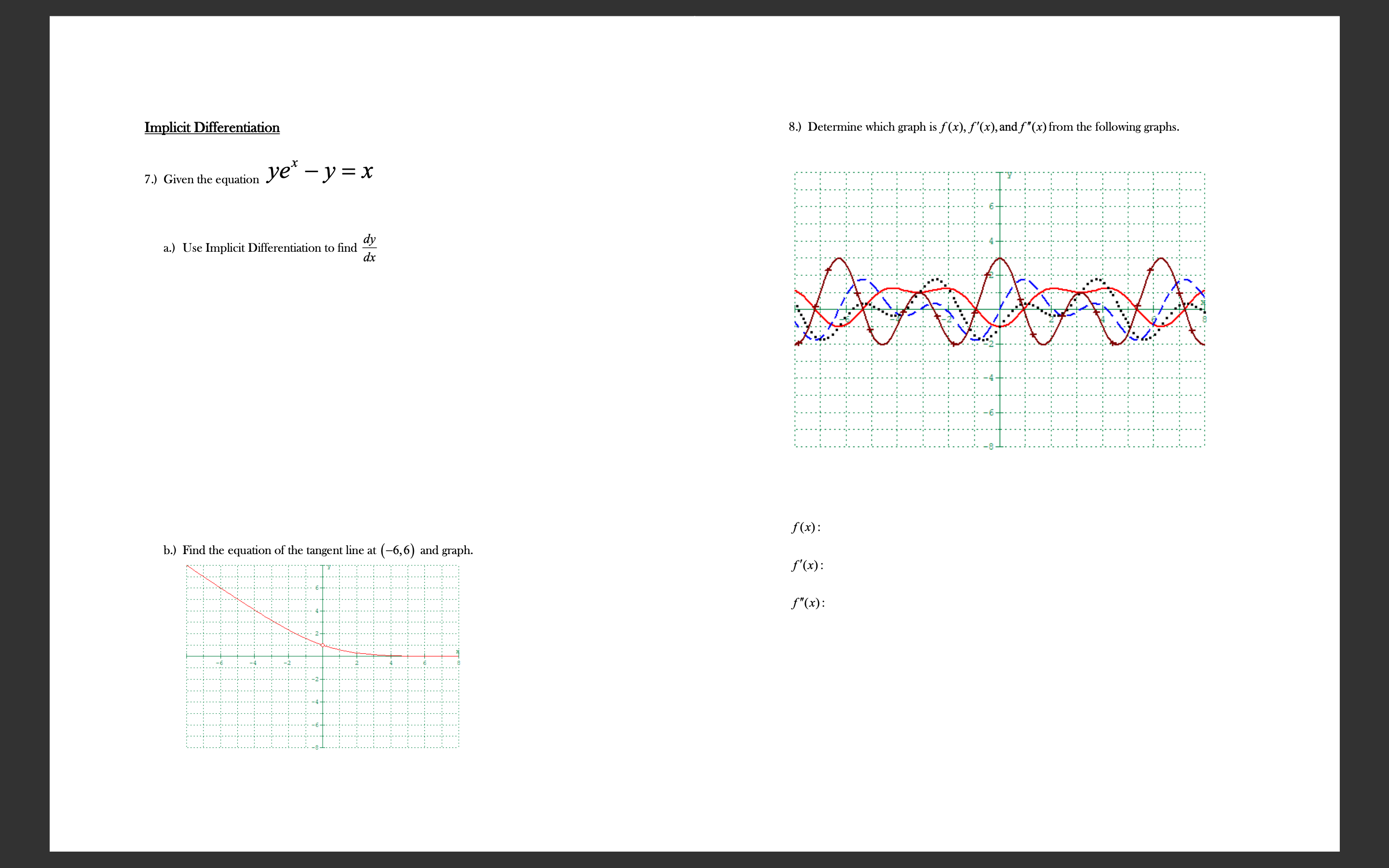 Solved Implicit Differentiation 7.) Given the equation | Chegg.com