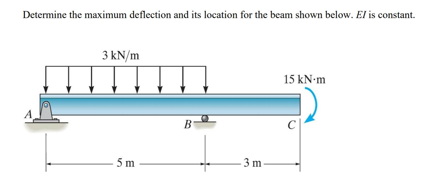Solved Determine the maximum deflection and its location for | Chegg.com
