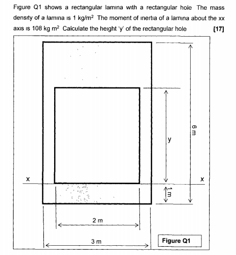 Solved Figure Q1 shows a rectangular lamina with a | Chegg.com