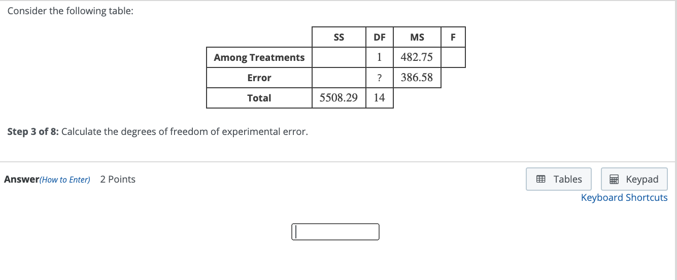 Solved Consider the following table: SS DF MS F Among | Chegg.com