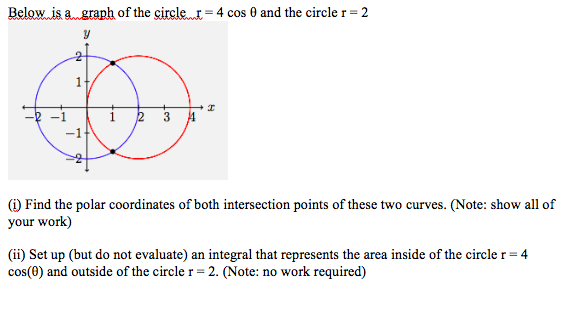 Solved Below is an graph of the circle = 4 cos 0 and the | Chegg.com