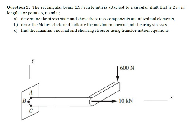 Solved Question 2: The rectangular beam 1.5 m in length is | Chegg.com