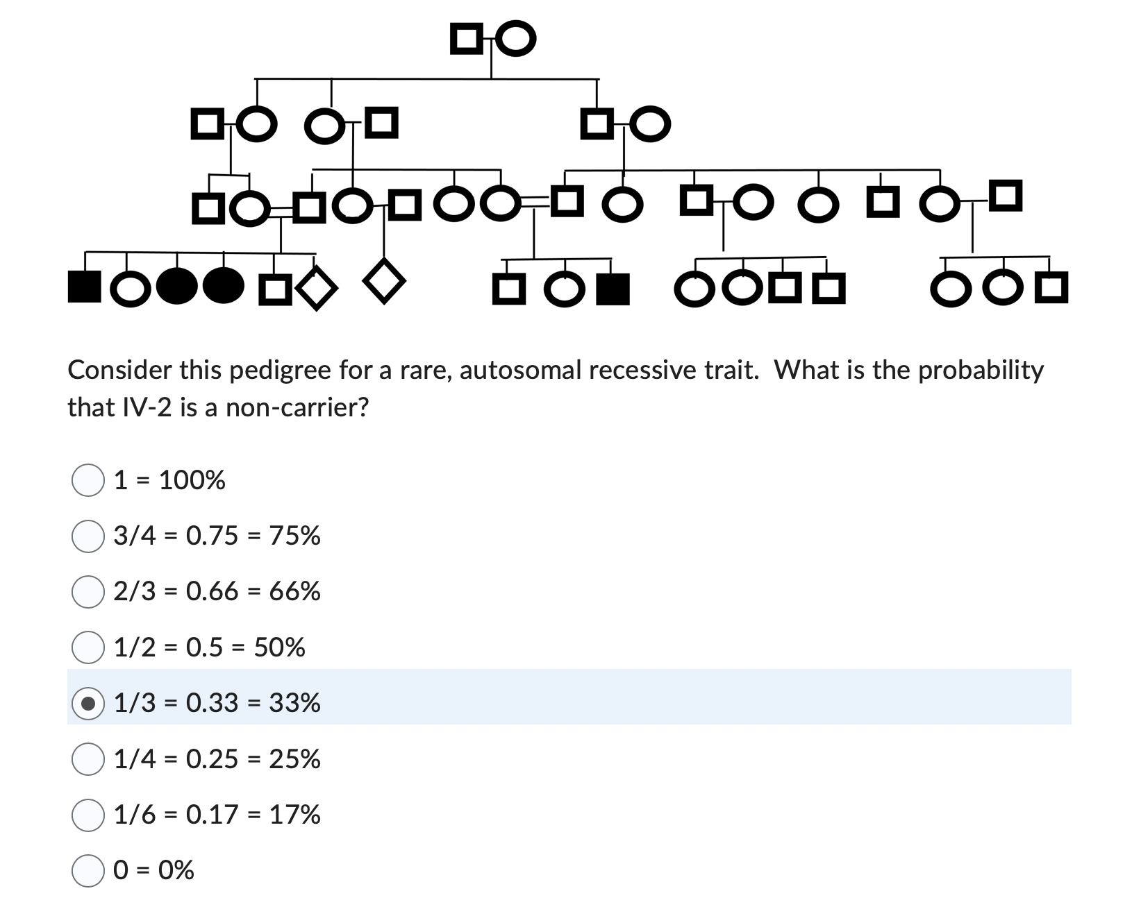 Solved Consider this pedigree for a rare, autosomal | Chegg.com