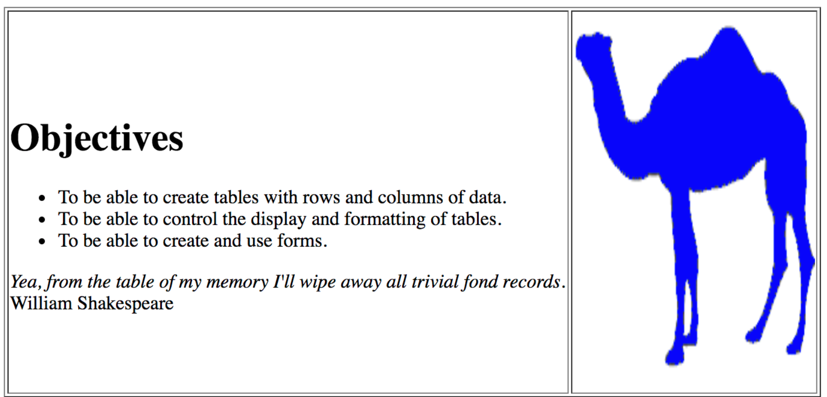Solved Hi, please help me with this: Create the HTML5 markup | Chegg.com