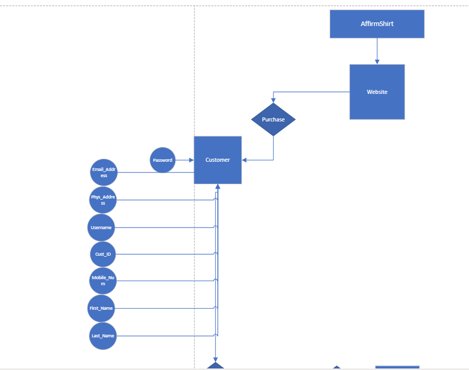 Solved Chapter 5Problem-solving activityand Entity | Chegg.com