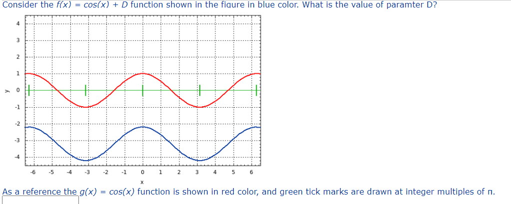 Solved Consider the f(x) = cos(x-C) function shown in the | Chegg.com