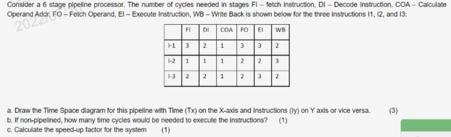 Solved Consider a 6 stage pipeline processor. The number of | Chegg.com