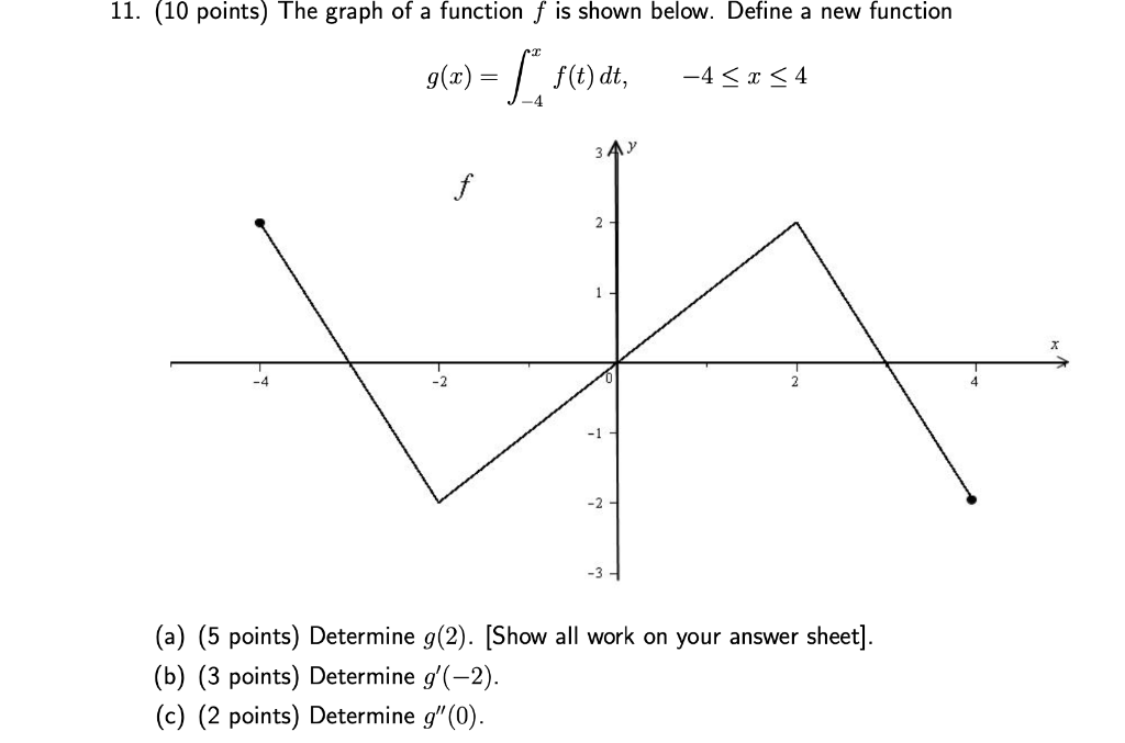 Solved 11. (10 points) The graph of a function f is shown | Chegg.com