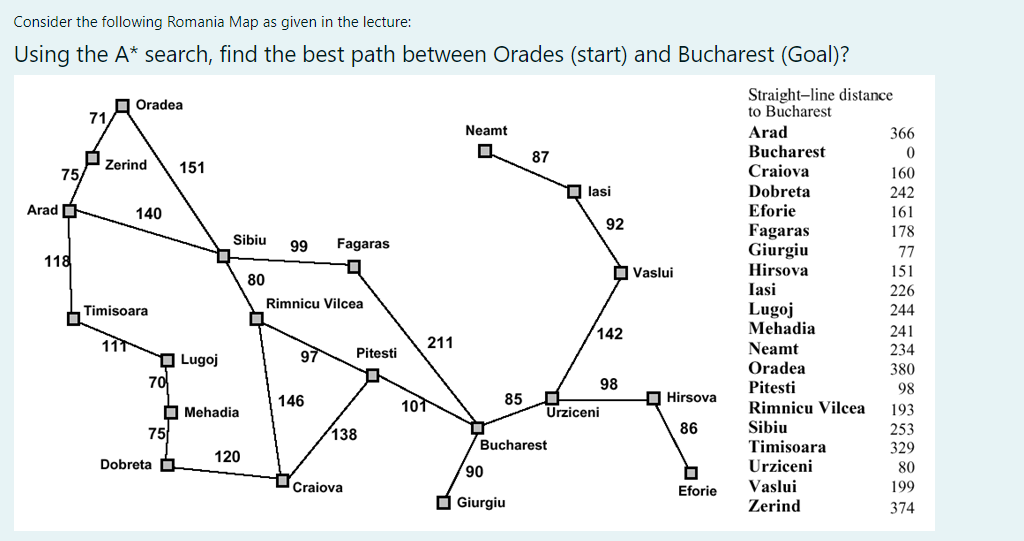 Solved Consider the following Romania Map as given in the | Chegg.com