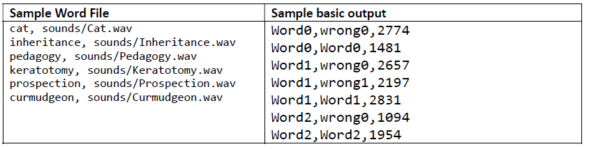 Language: Java A teacher started an application to | Chegg.com