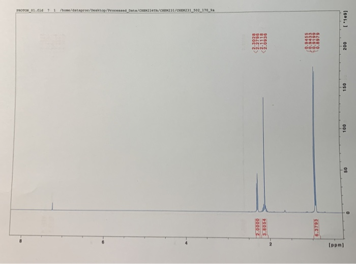 Solved Identify the unknown compound. The list of possible | Chegg.com