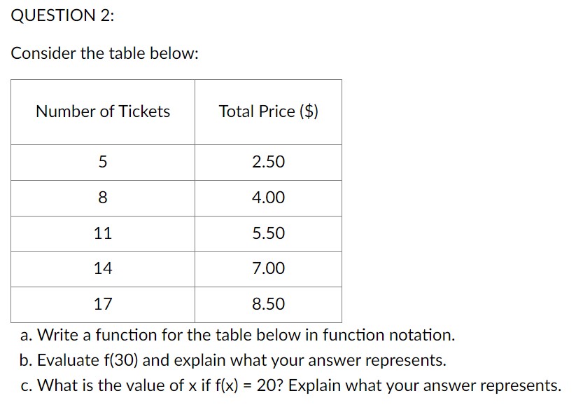 Solved Consider the table below: a. Write a function for the | Chegg.com