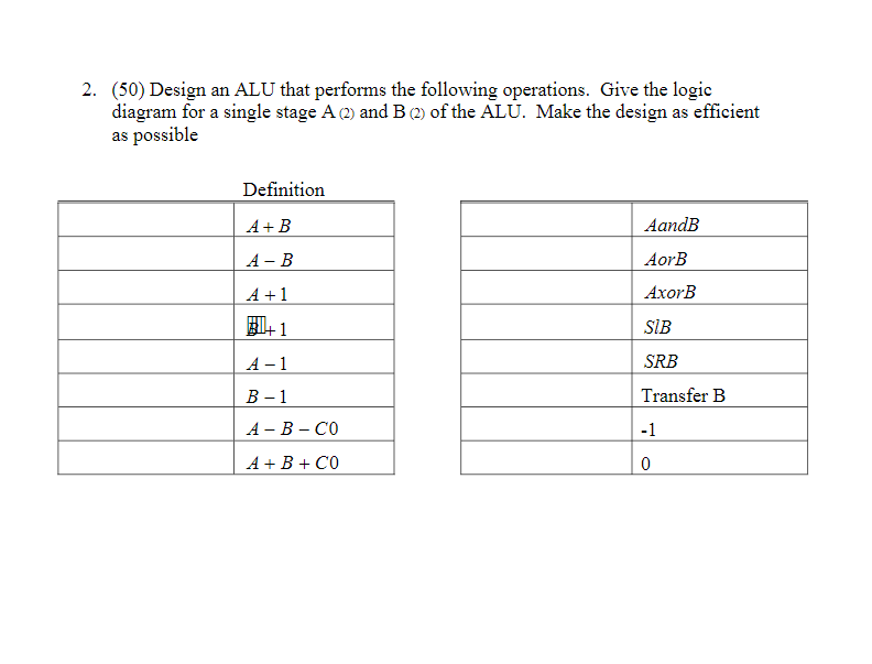 Solved 2. (50) Design an ALU that performs the following | Chegg.com