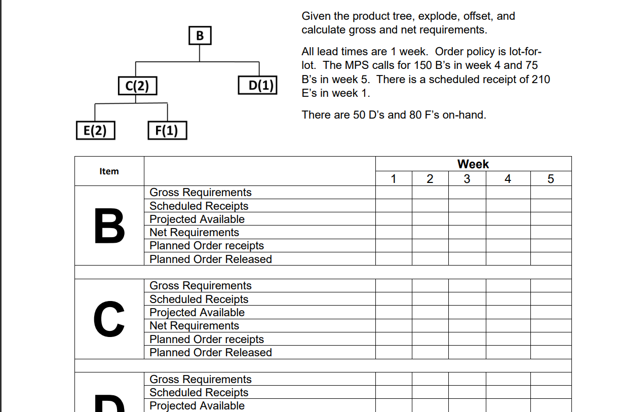 Solved Given the product tree, explode, offset, and | Chegg.com