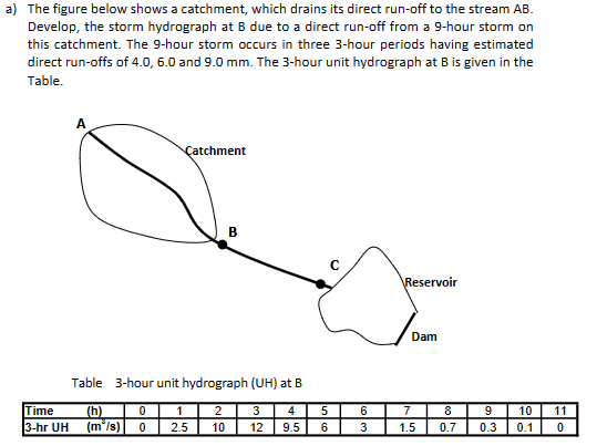 Solved a) The figure below shows a catchment, which drains | Chegg.com