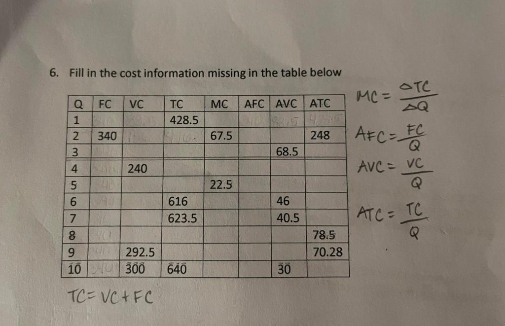 Solved 6. Fill in the cost information missing in the table | Chegg.com
