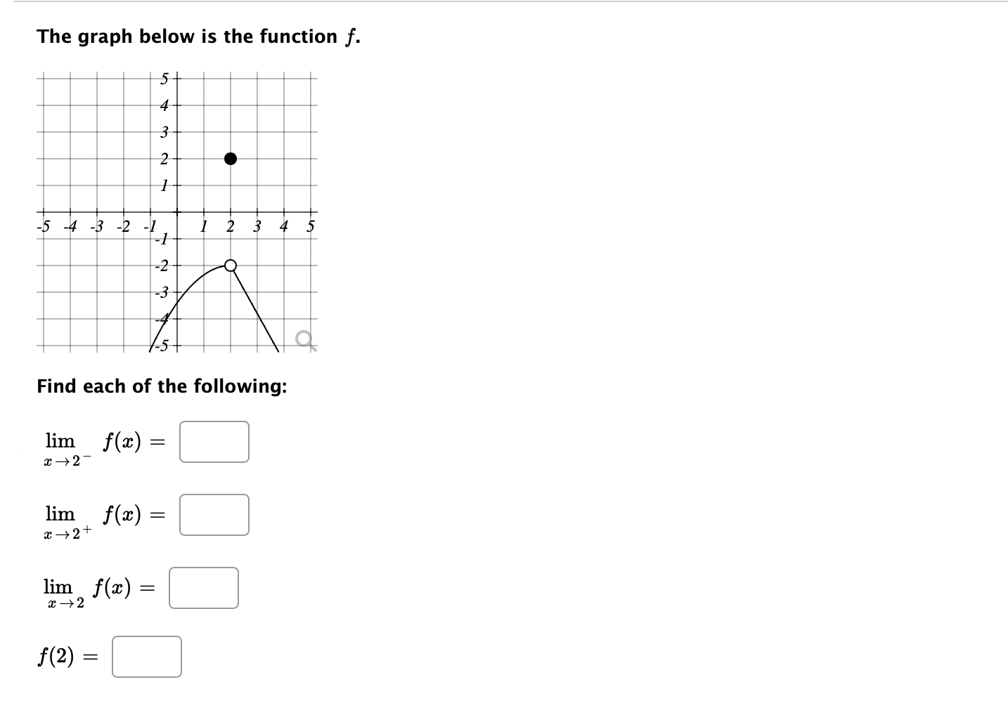 Solved The graph below is the function f. Find each of the | Chegg.com