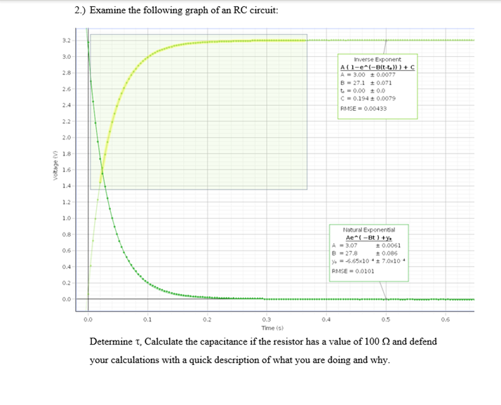 Solved 2.) Examine the following graph of an RC circuit: 3.2 | Chegg.com