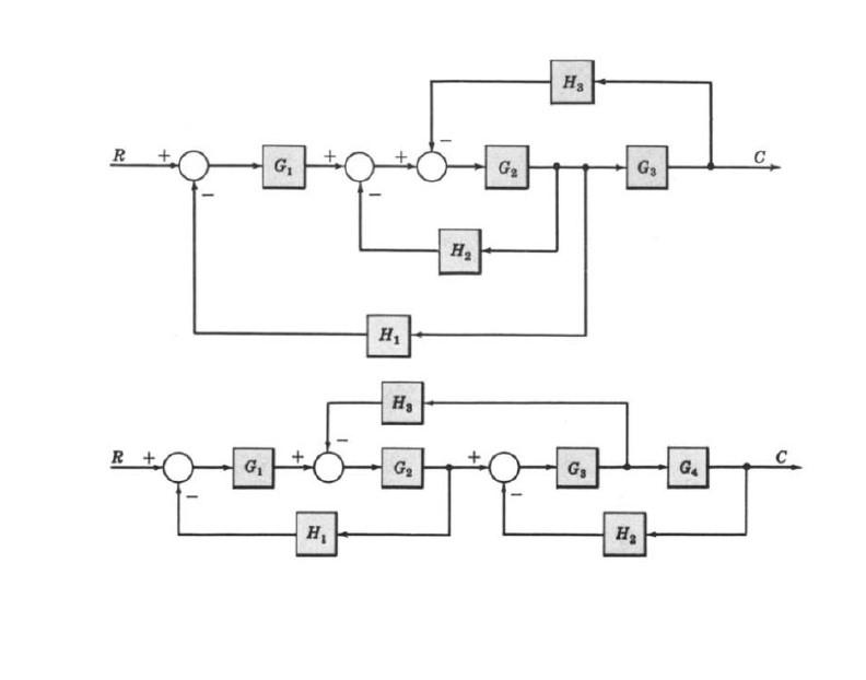 Solved Question 1)Find the transfer function using block | Chegg.com